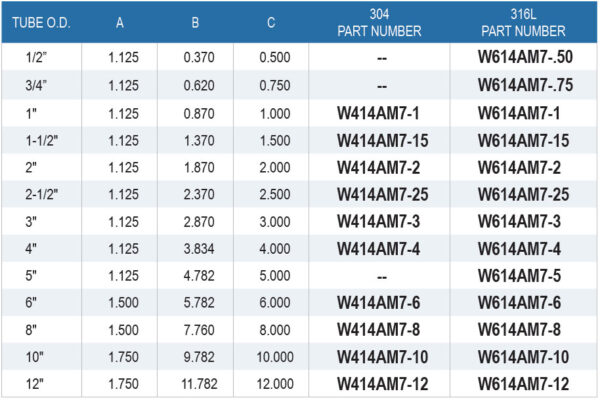 Long Weld Ferrule (14AM7) – Wayland