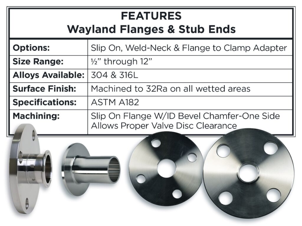 A complete line of Flanges & Stub Ends for your traditional piping ...