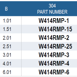 Roll-On Ferrule (14RMP) – Wayland