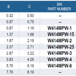 Tank Ferrule Heavyduty (14MPW) – Wayland